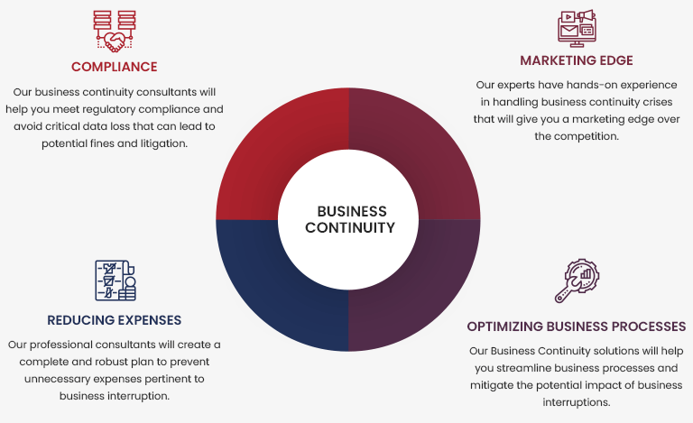 Business Continuity | Remver Consulting