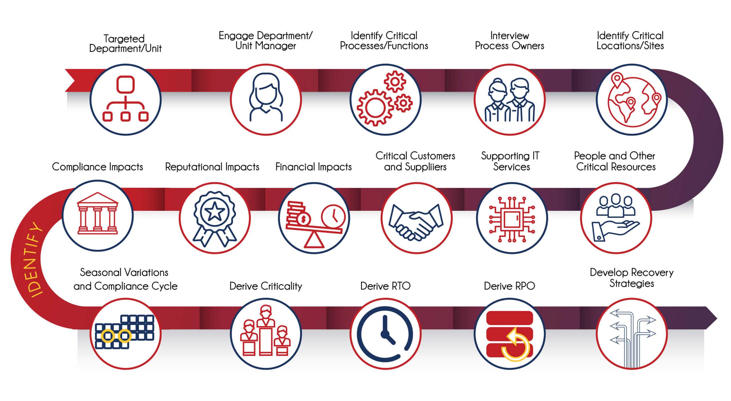 Business Continuity | Remver Consulting